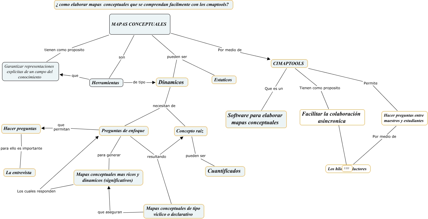 2 CMAPS - ¿como elaborar cmaps?
